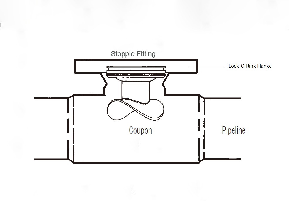 Lock-O-Ring Flange